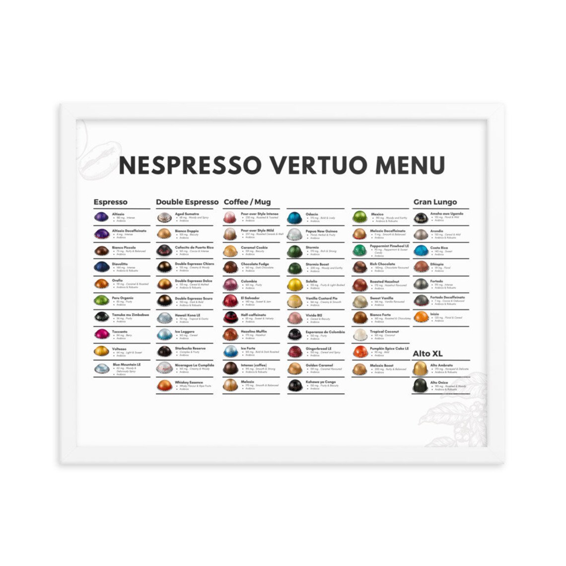 Nespresso Vertuo Menu (digitial Download) - Nespresso Wall Art ...