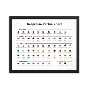 Nespresso Vertuo Menu (digitial Download) - Nespresso Wall Art ...