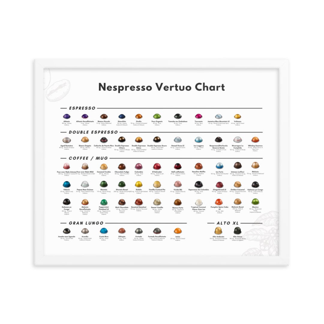 Nespresso Vertuo Menu (digitial Download) - Nespresso Wall Art ...