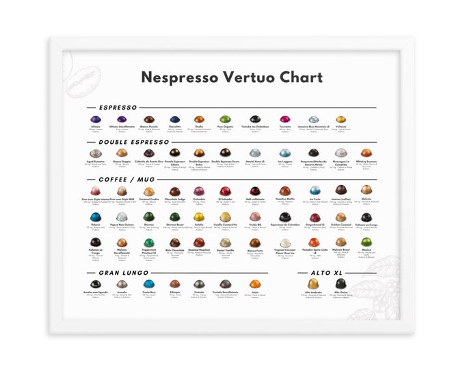 Nespresso Vertuo Menu (digitial Download) - Nespresso Wall Art ...