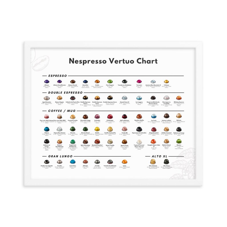 Nespresso Vertuo Menu (digitial Download) - Nespresso Wall Art ...