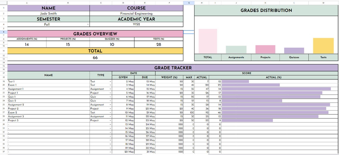 Grade Tracker Spreadsheet Google Sheets Academic Performance and ...