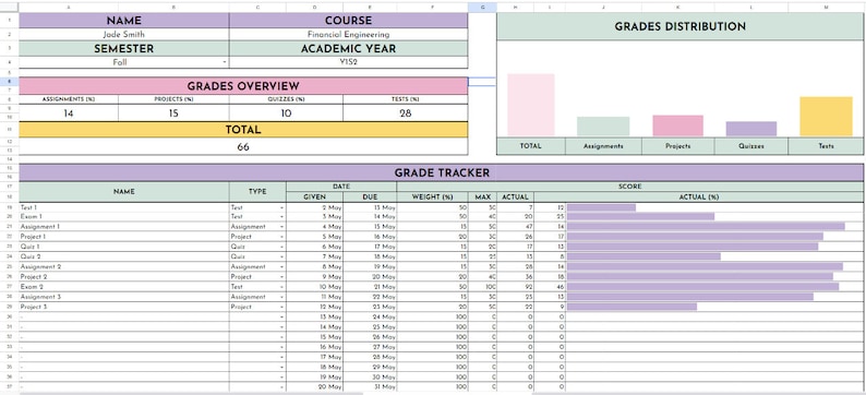 Grade Tracker Spreadsheet Google Sheets Academic Performance and ...