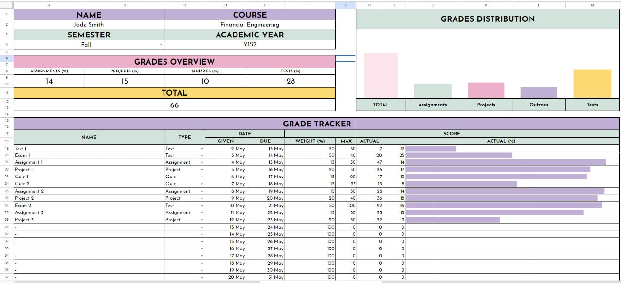 Grade Tracker Spreadsheet Google Sheets Academic Performance and ...