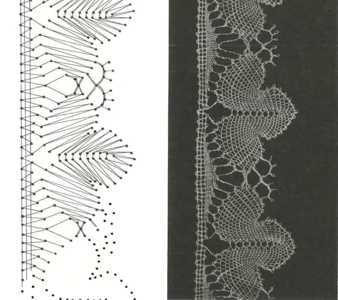 Bobbin Lace, Pricking, Vuokonlehti - Etsy