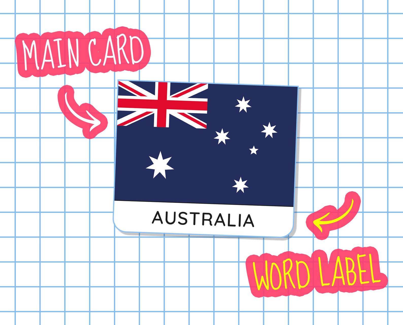 Oceaniai Countries Flags Flashcards, Australia Countries Flags ...