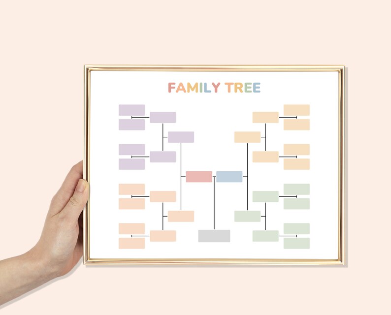 5 Generation Family Tree Chart: Watercolor Pedigree Template (digital ...