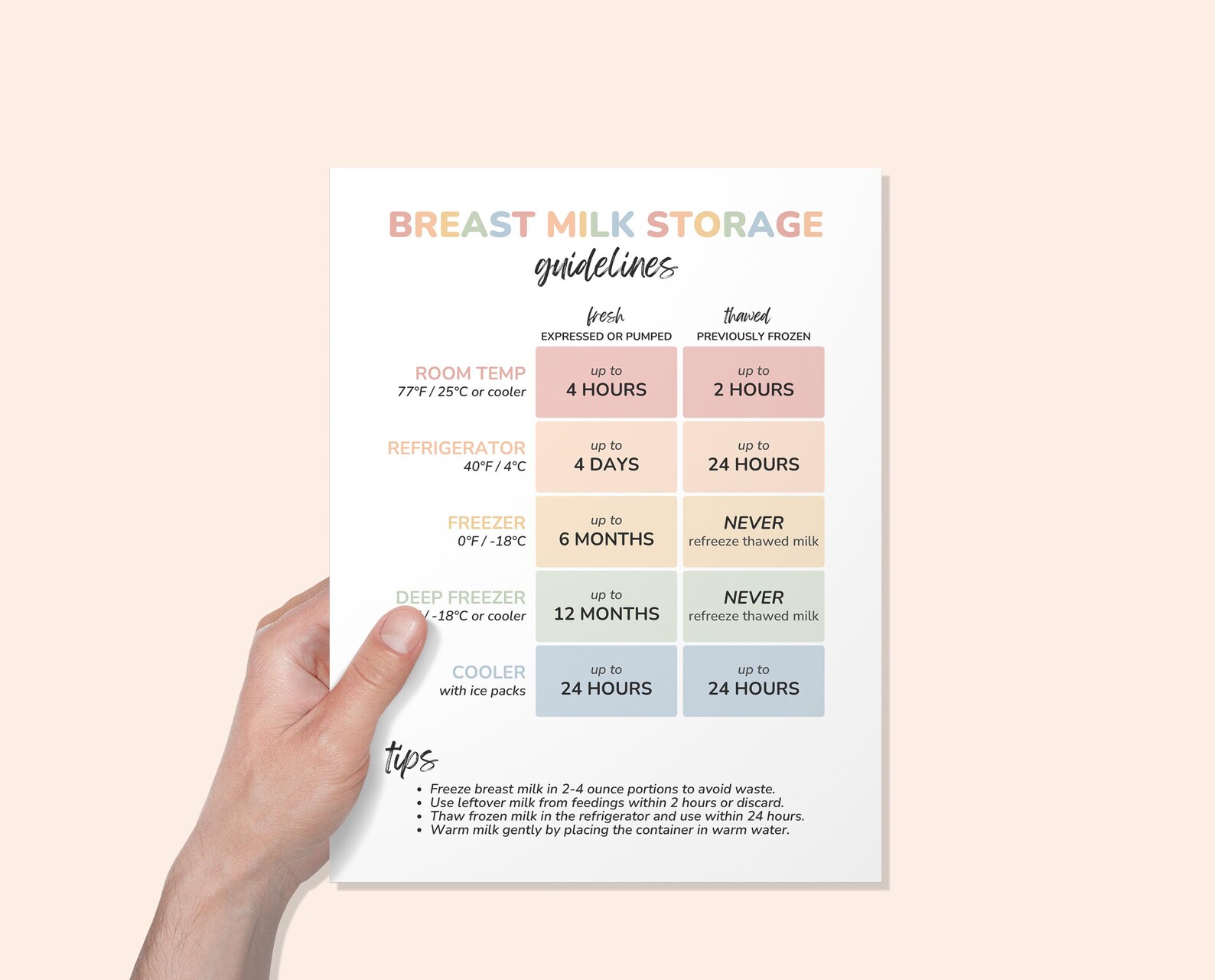 Editable Breast Milk Storage Guidelines & Tracker (digital Download) - Etsy