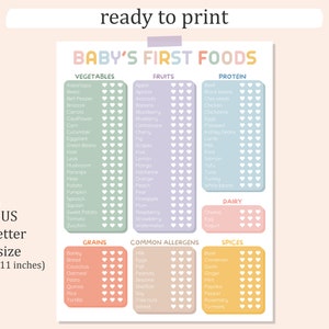Baby's First Foods List: Editable Tracker, 100 Foods (digital Download ...