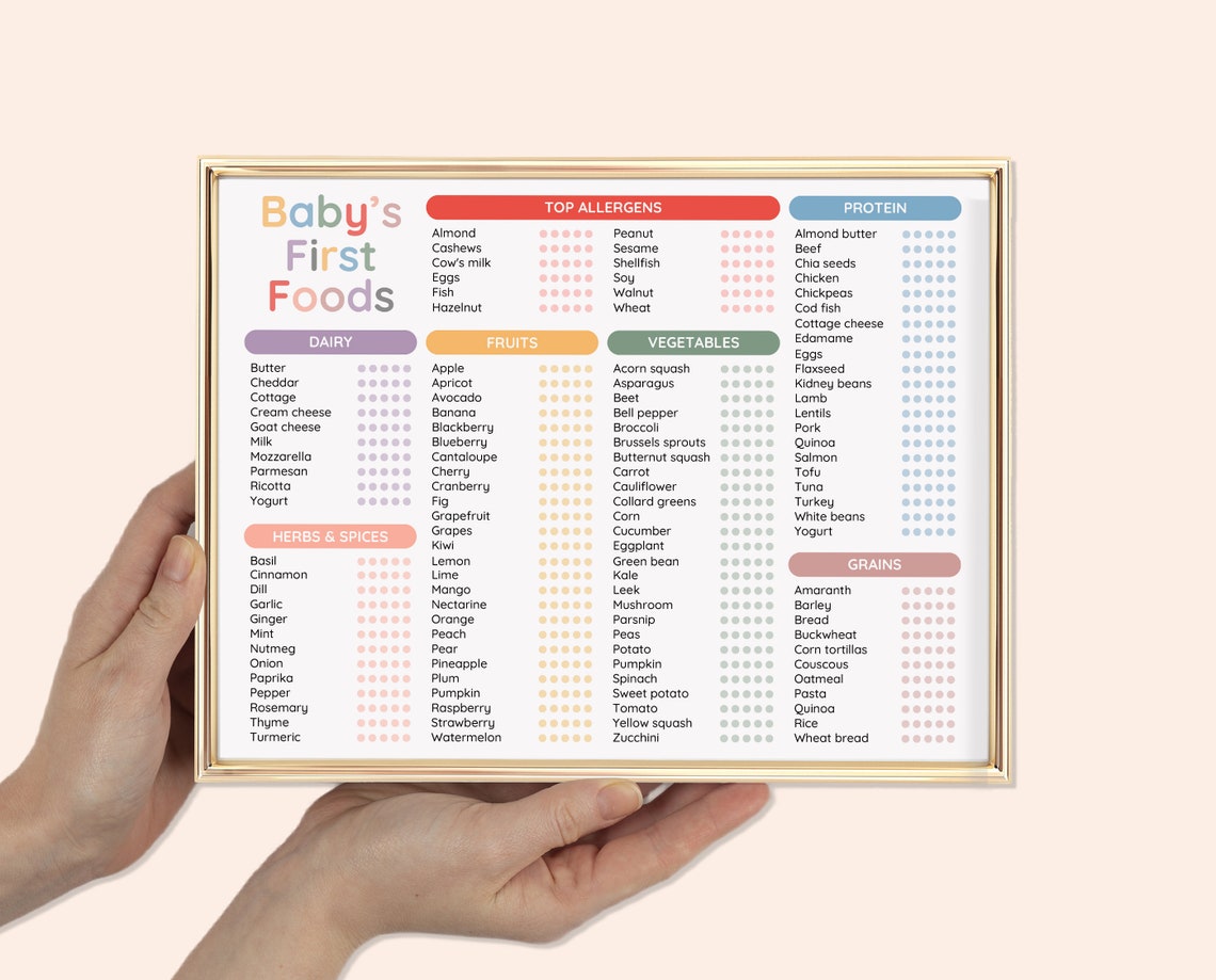 Baby's First Foods Chart: 100+ Food Tracker, Weaning Guide (canva ...
