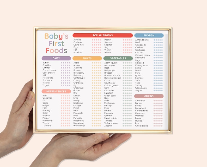 Baby's First Foods Chart: 100+ Food Tracker, Weaning Guide (canva ...