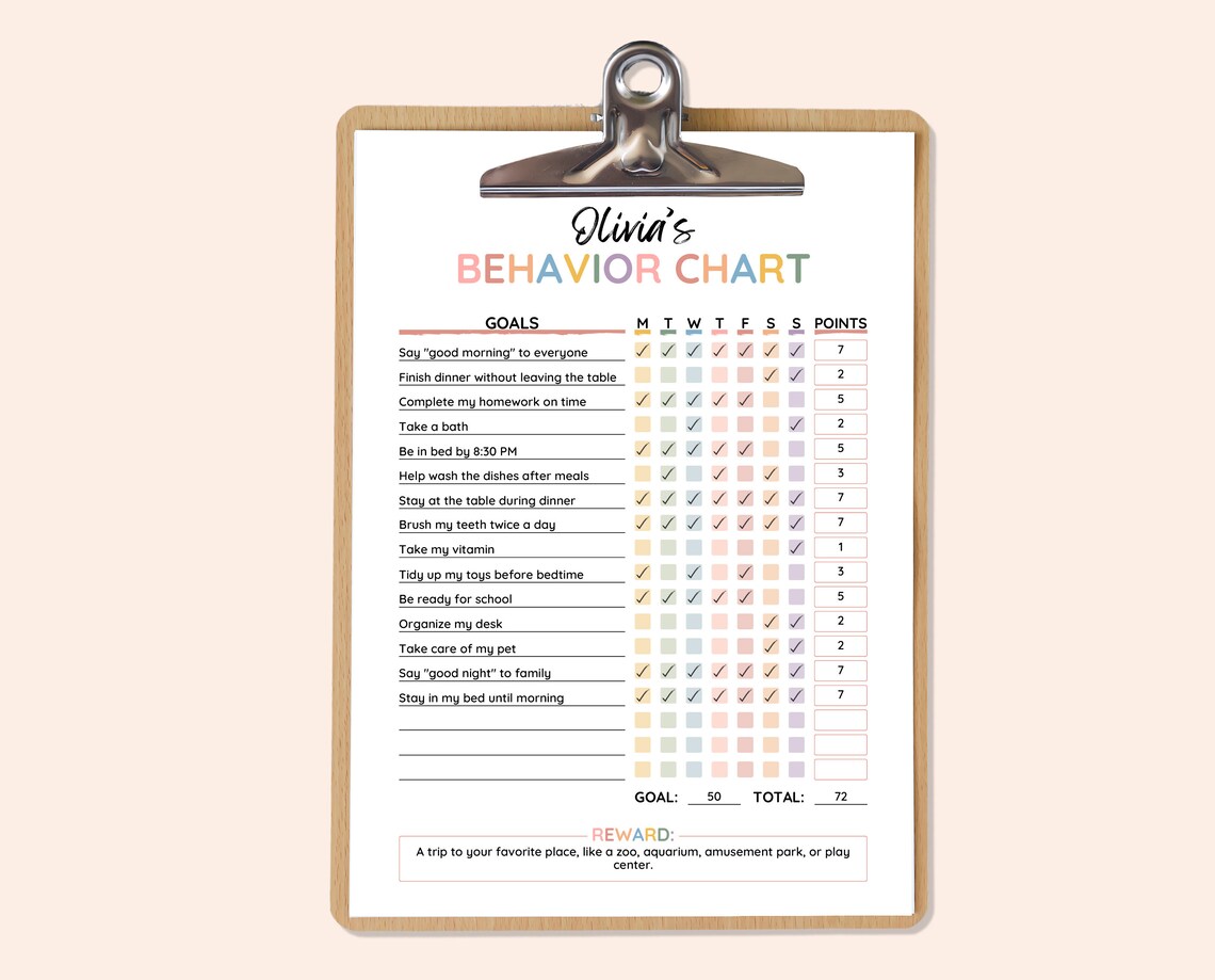 Editable Behavior Chart for Kids Printable Chore Chart Good Behavior ...