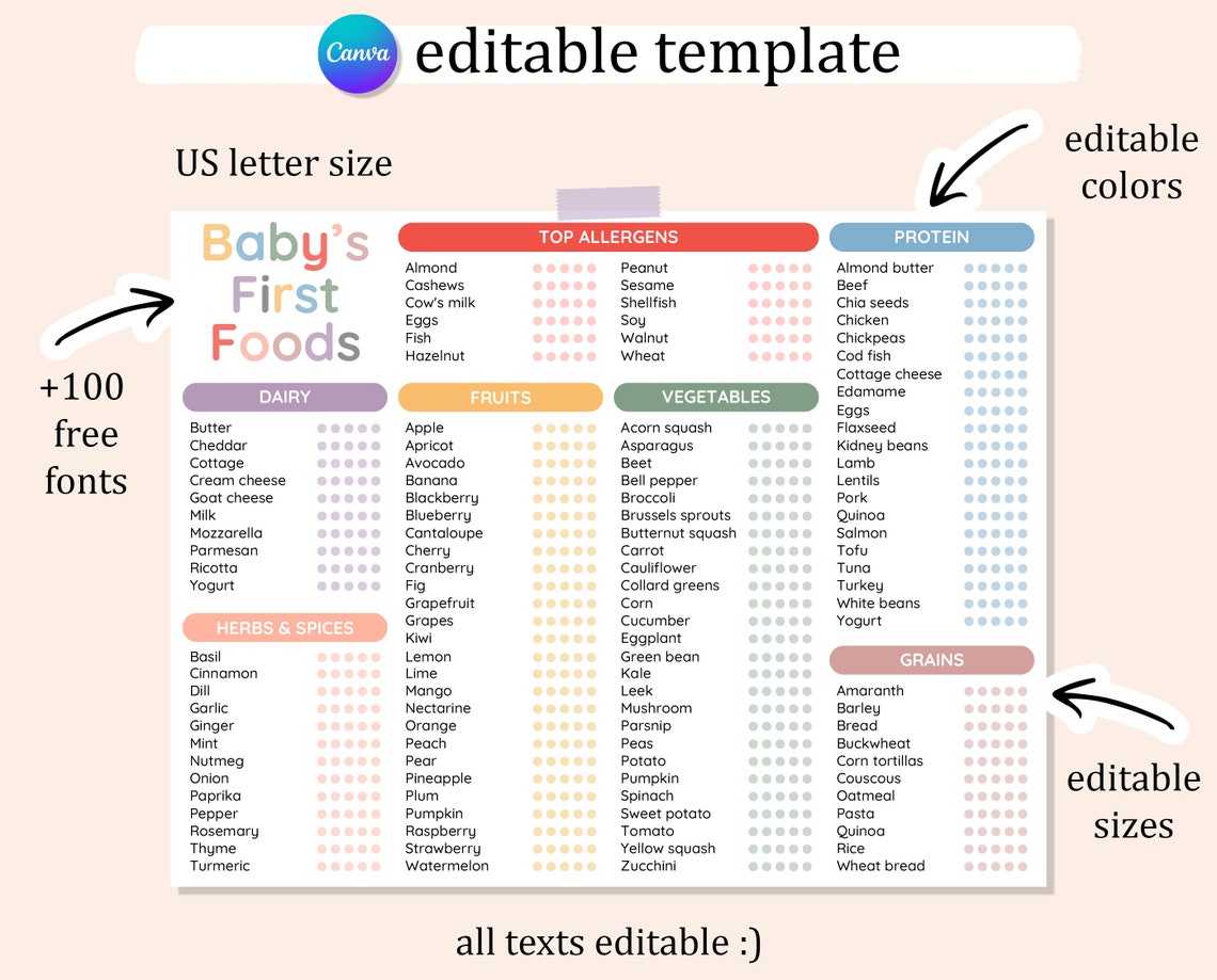 Baby's First Foods Chart: 100+ Food Tracker, Weaning Guide (canva ...