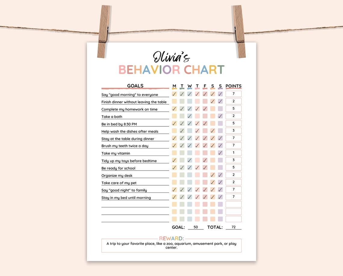 Editable Behavior Chart for Kids Printable Chore Chart Good Behavior ...