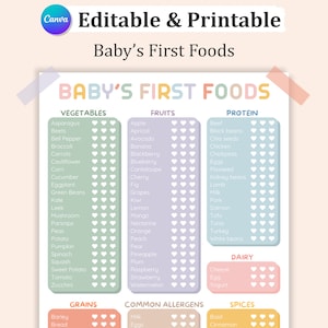 Baby's First Foods List: Editable Tracker, 100 Foods (digital Download ...