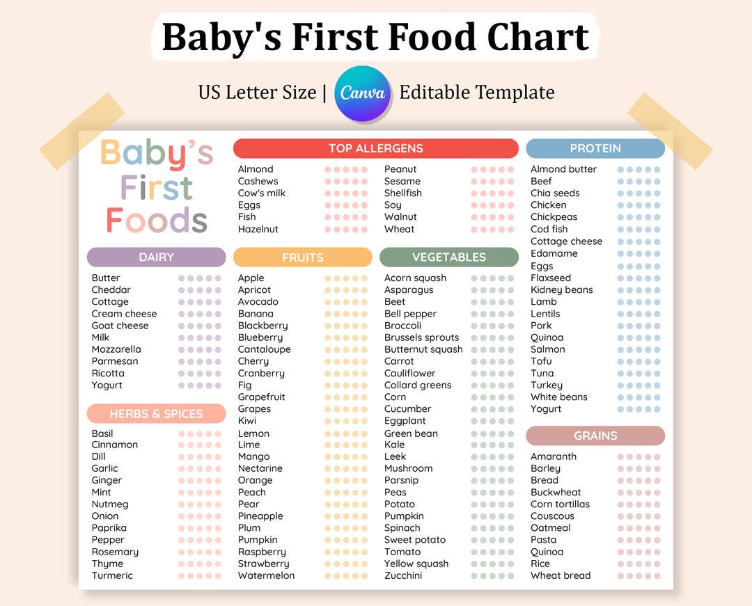 Baby's First Foods Chart: 100+ Food Tracker, Weaning Guide (canva ...