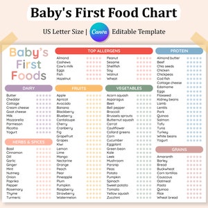 Baby's First Foods Chart: 100+ Food Tracker, Weaning Guide (canva ...