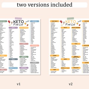 Editable Keto Food List: Printable Grocery Tracker (digital Download ...