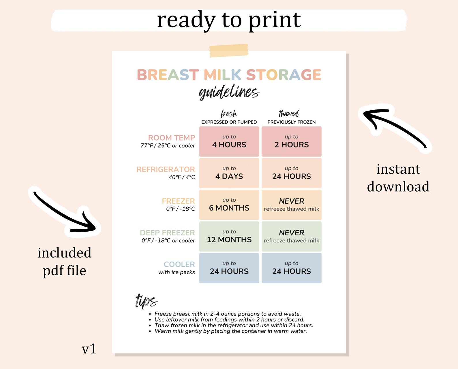 Editable Breast Milk Storage Guidelines & Tracker (digital Download) - Etsy