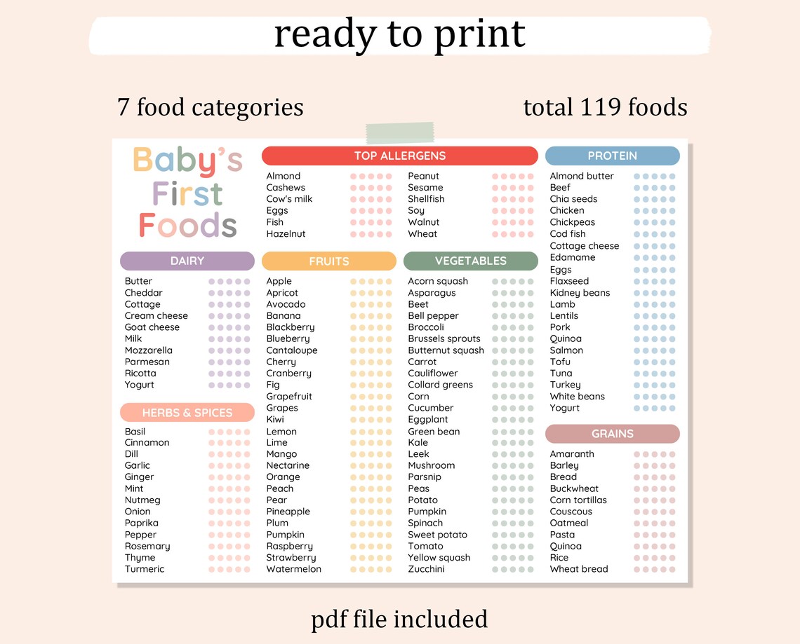 Baby's First Foods Chart: 100+ Food Tracker, Weaning Guide (canva ...