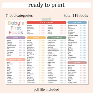 Baby's First Foods Chart: 100+ Food Tracker, Weaning Guide (canva ...
