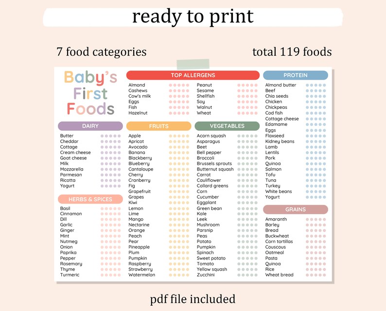 Baby's First Foods Chart: 100+ Food Tracker, Weaning Guide (canva ...