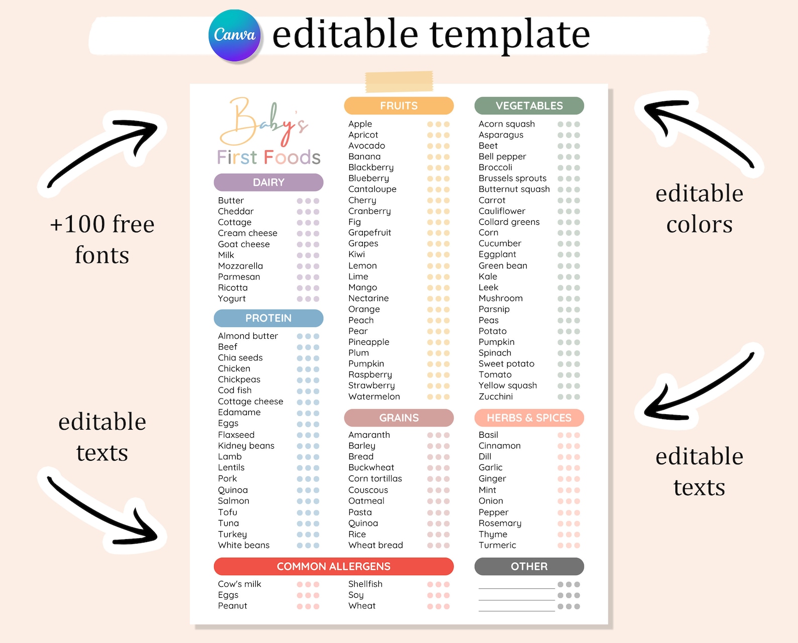Editable BABY FOOD TRACKER, Babys First Food Checklist Bundle ...