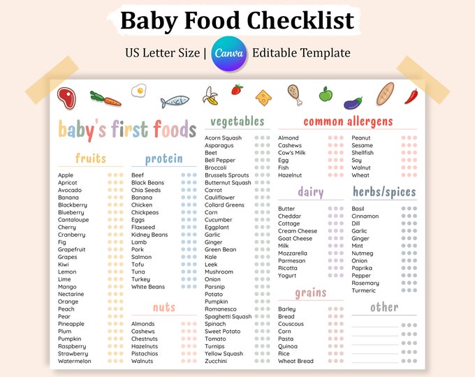 Baby Led Weaning Prep Guide Printable, BLW Guide Checklist, 100 First ...
