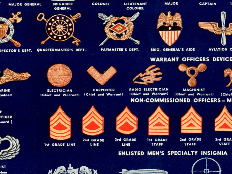 1942 Insignia Medals and Decorations of US Navy and Coast Guard WW2 ...