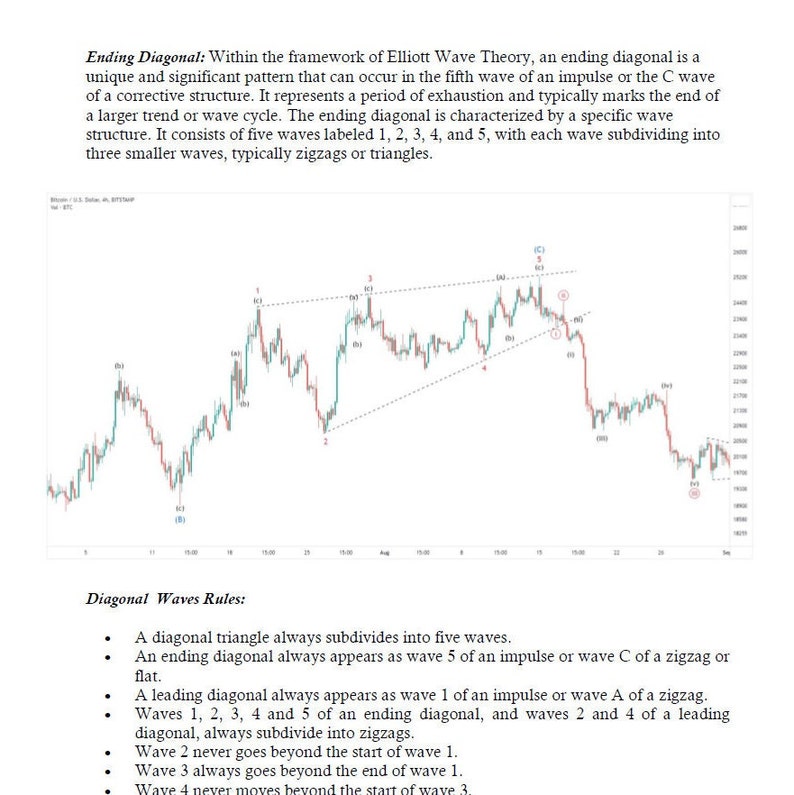 Mastering Elliott Wave Theory A Comprehensive Guide - Etsy