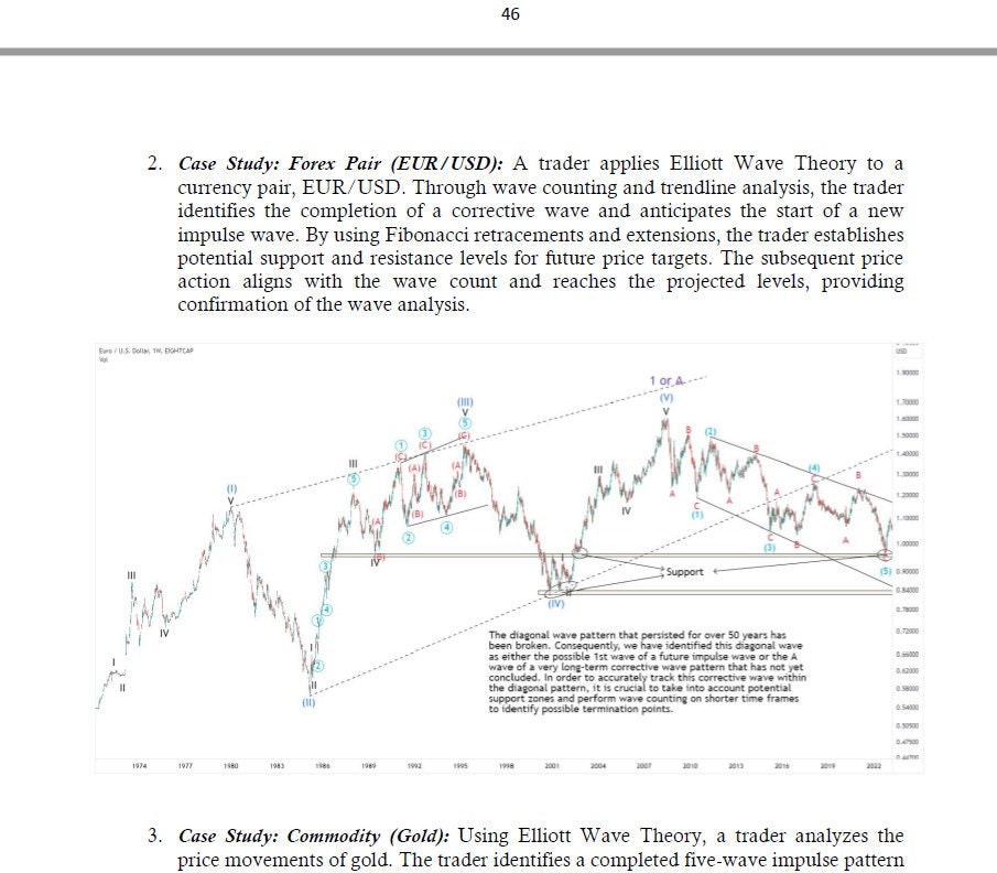 Mastering Elliott Wave Theory A Comprehensive Guide - Etsy
