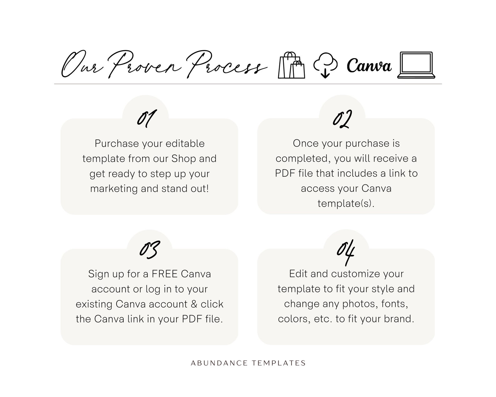 Editable Home Selling Process Flyer, Home Selling Guide, Selling a Home ...