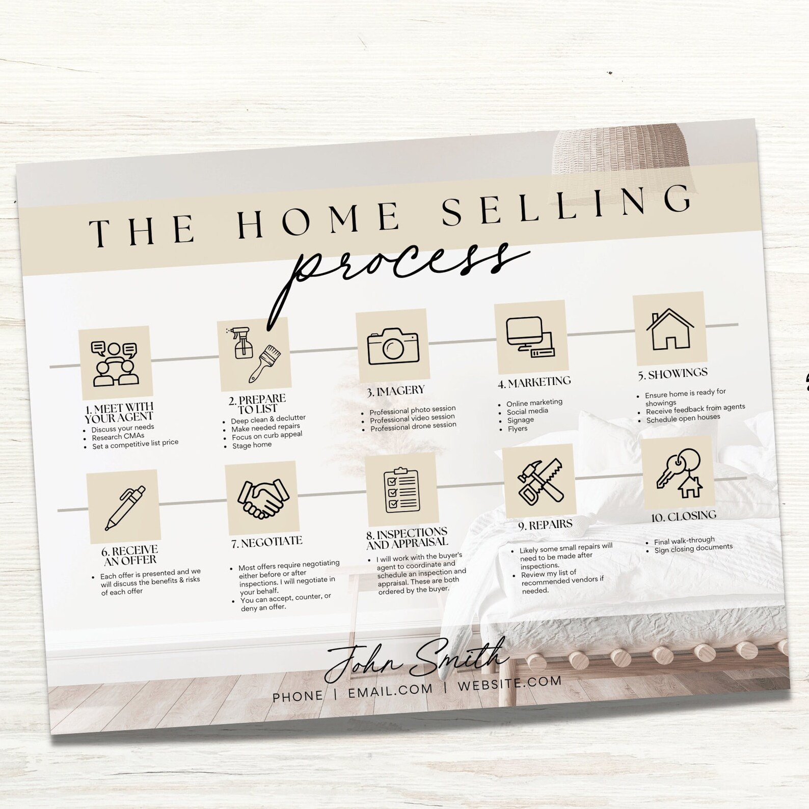 Editable Home Selling Process Flyer, Home Selling Guide, Selling a Home ...
