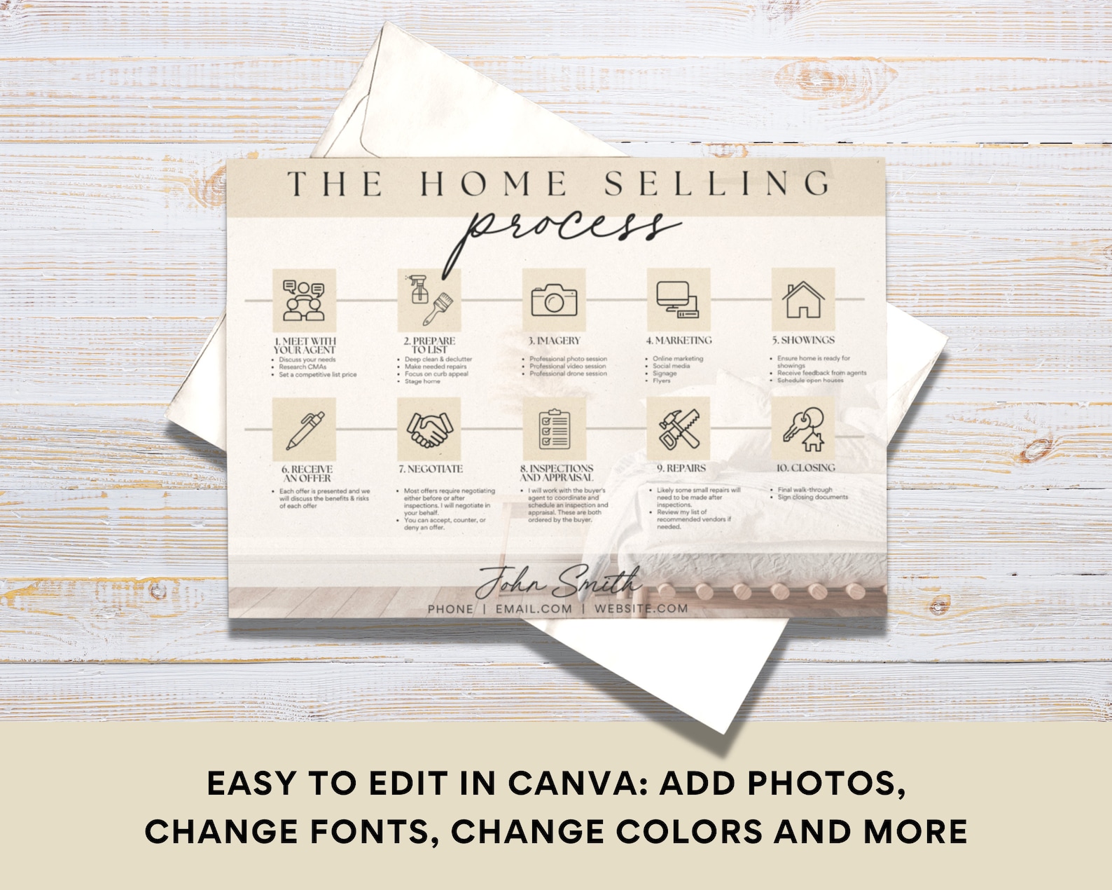 Editable Home Selling Process Flyer, Home Selling Guide, Selling a Home ...