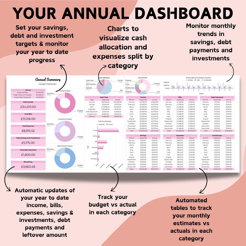 Pink Annual Budget Planner | Google Sheets | 2025 Monthly Spreadsheet ...