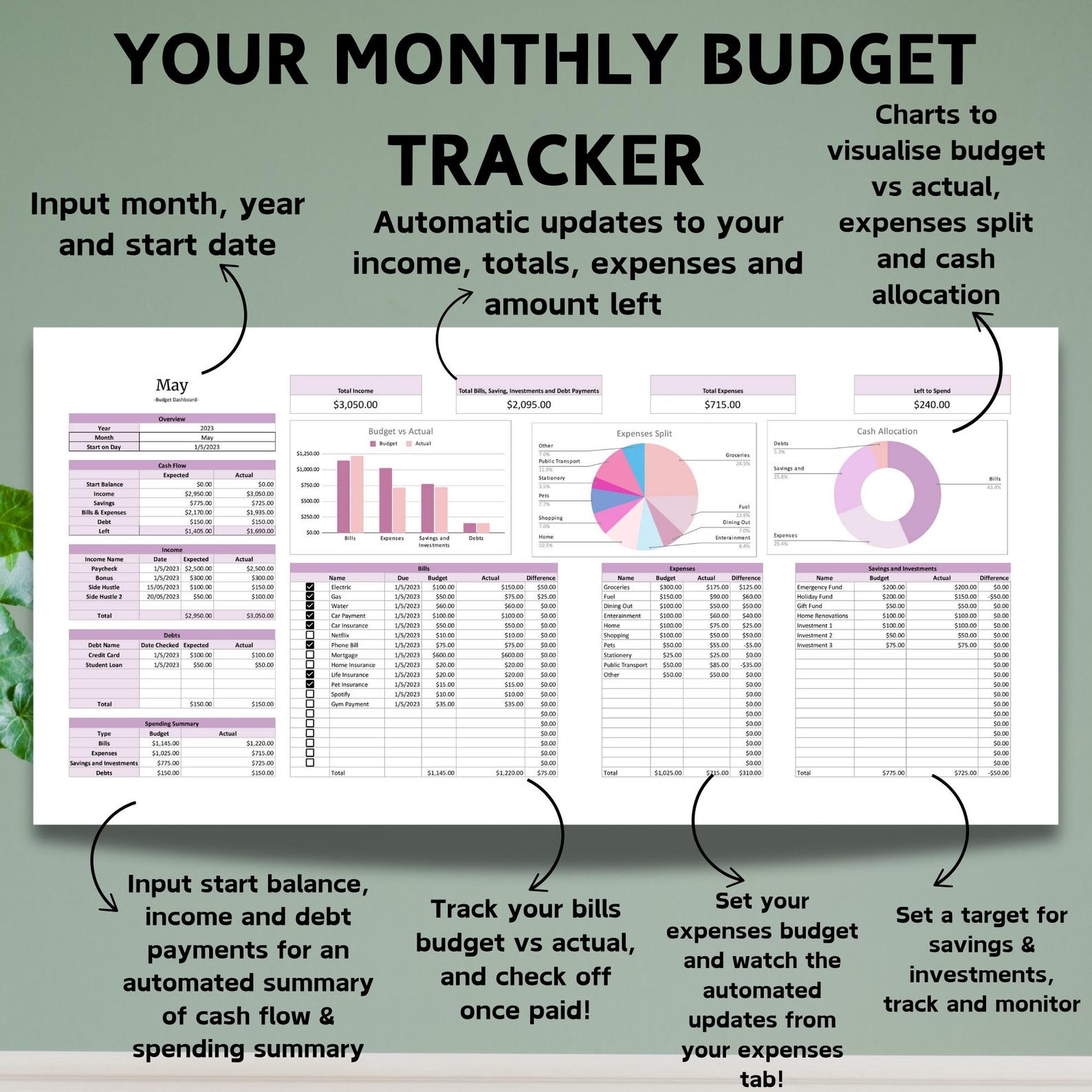Yearly Habit Tracker and Budget Tracker Spreadsheet Bundle Google ...