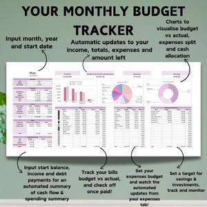 Yearly Habit Tracker and Budget Tracker Spreadsheet Bundle | Google ...