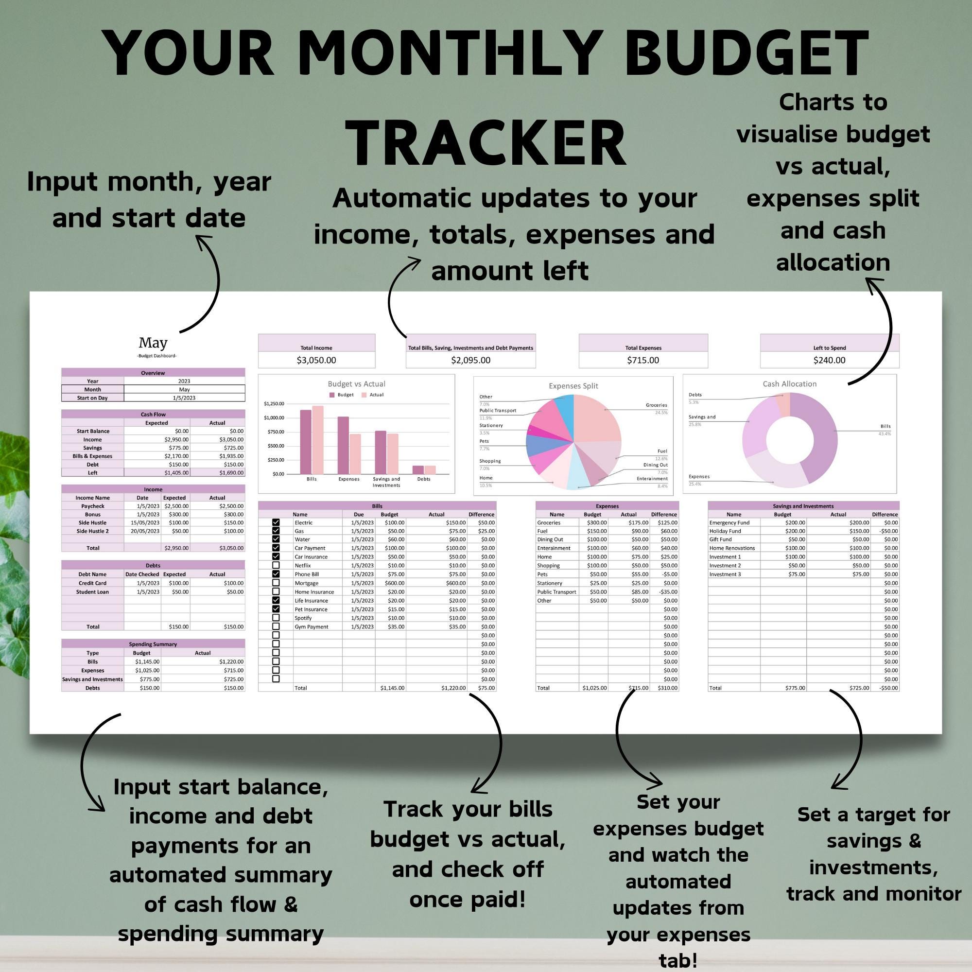 Yearly Habit Tracker and Budget Tracker Spreadsheet Bundle Google ...