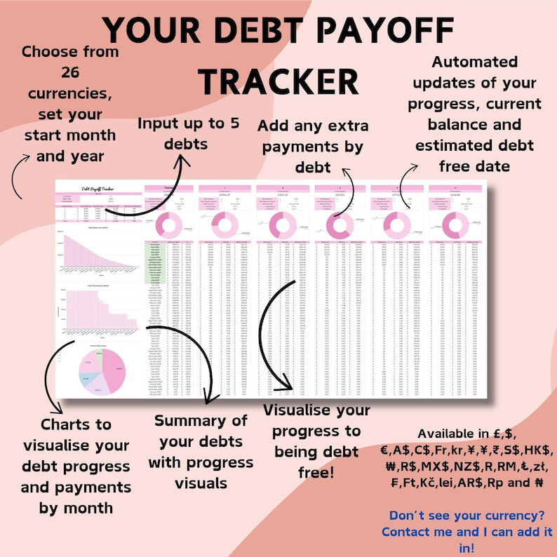 Personal Finances Bundle | Budget, Debt Payoff and Savings Trackers ...