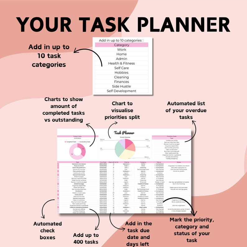 The Viral Spreadsheet Bundle | Google Sheets Templates | Annual Budget ...