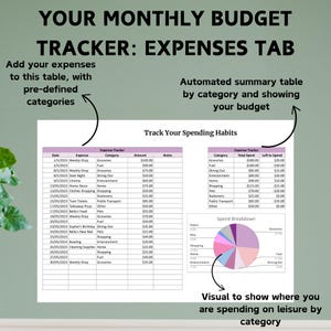 Yearly Habit Tracker and Budget Tracker Spreadsheet Bundle | Google ...