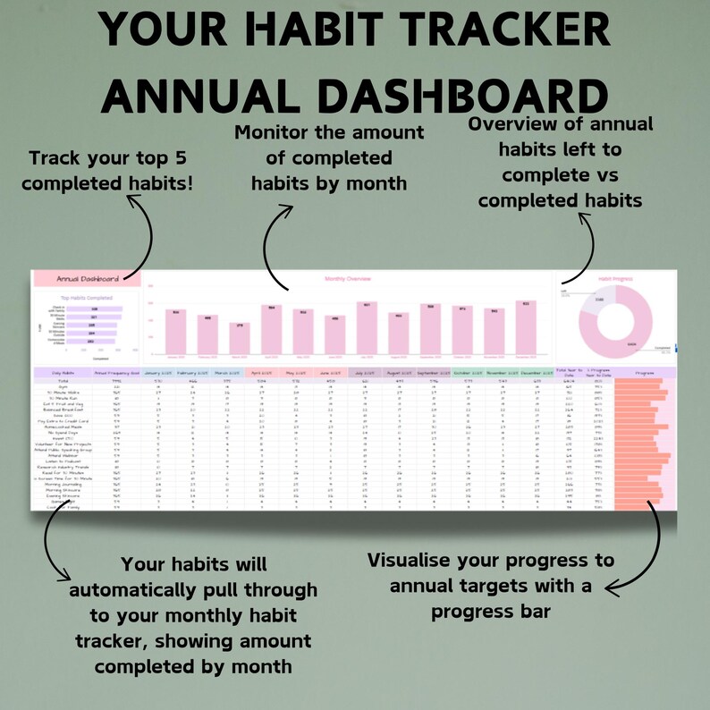 Yearly Habit Tracker and Budget Tracker Spreadsheet Bundle Google ...