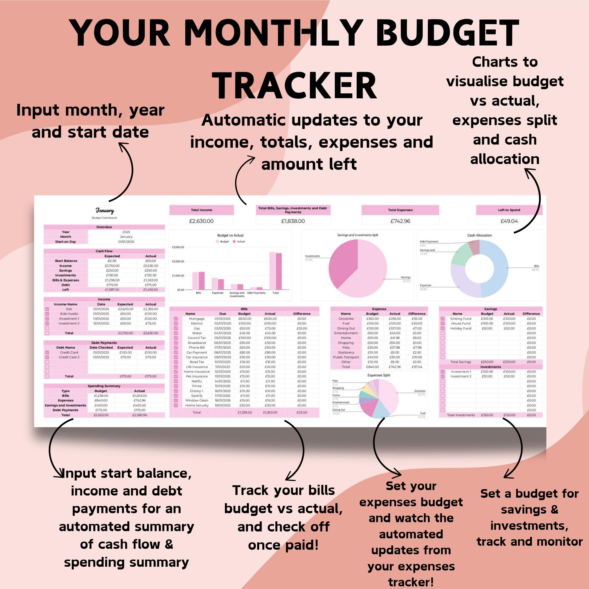 Pink Annual Budget Planner | Google Sheets | Monthly Spreadsheet ...