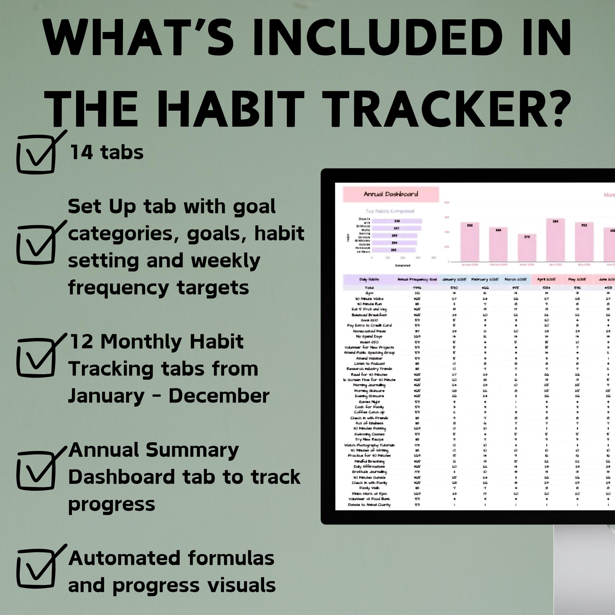 Yearly Habit Tracker and Budget Tracker Spreadsheet Bundle Google ...
