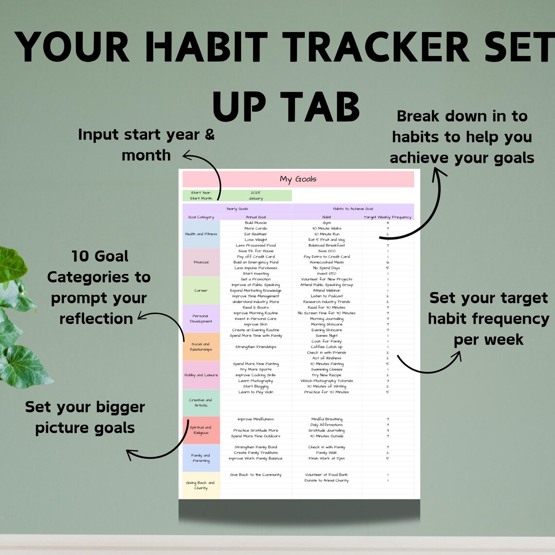 Yearly Habit Tracker and Budget Tracker Spreadsheet Bundle Google ...