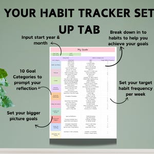 Yearly Habit Tracker and Budget Tracker Spreadsheet Bundle | Google ...