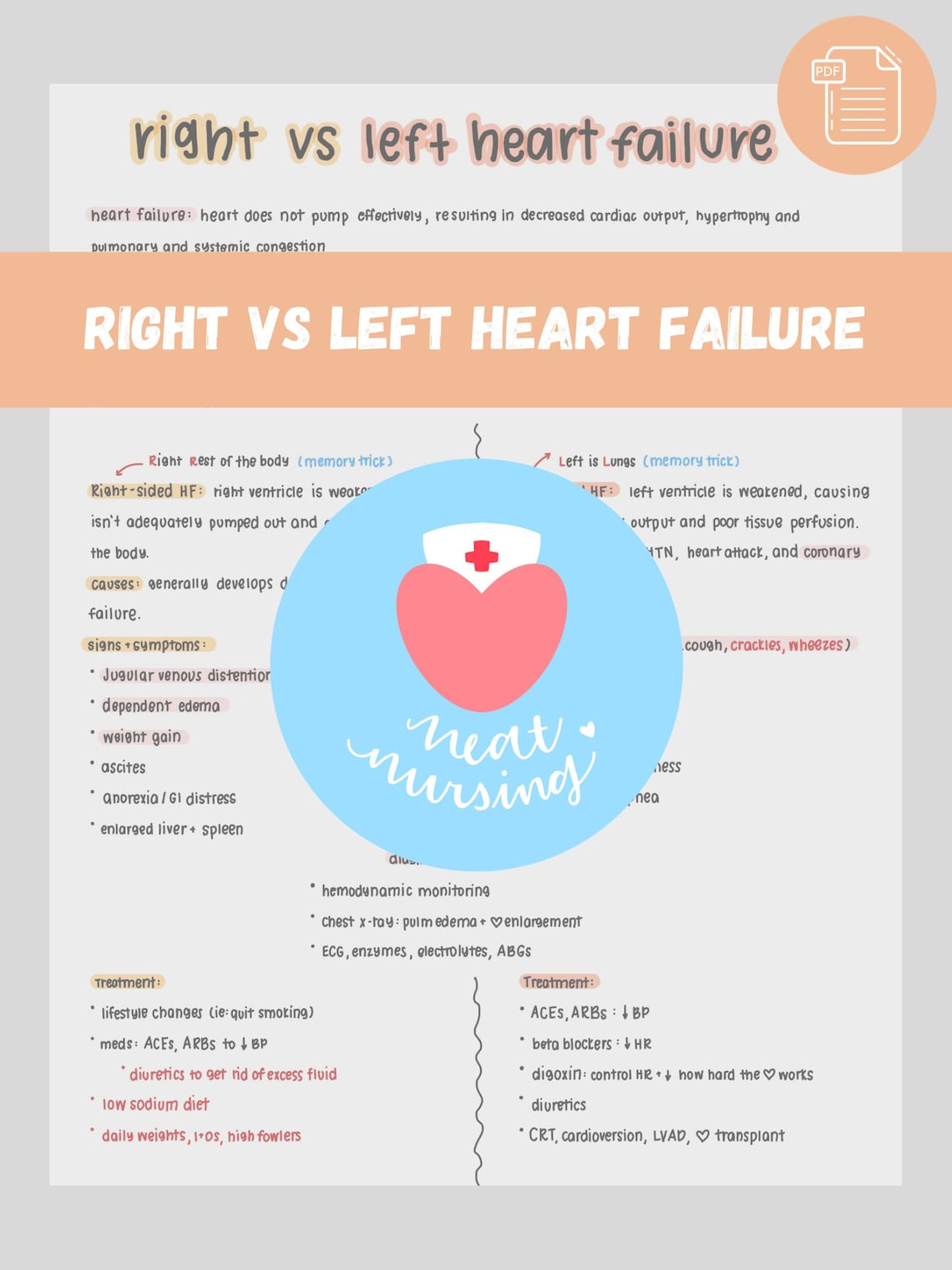 Heart Failure, *nursing Study Sheet*, Nursing Study Guide, Nursing ...