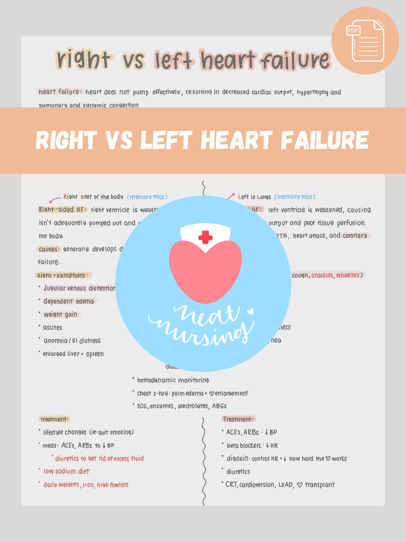 Heart Failure, *nursing Study Sheet*, Nursing Study Guide, Nursing ...
