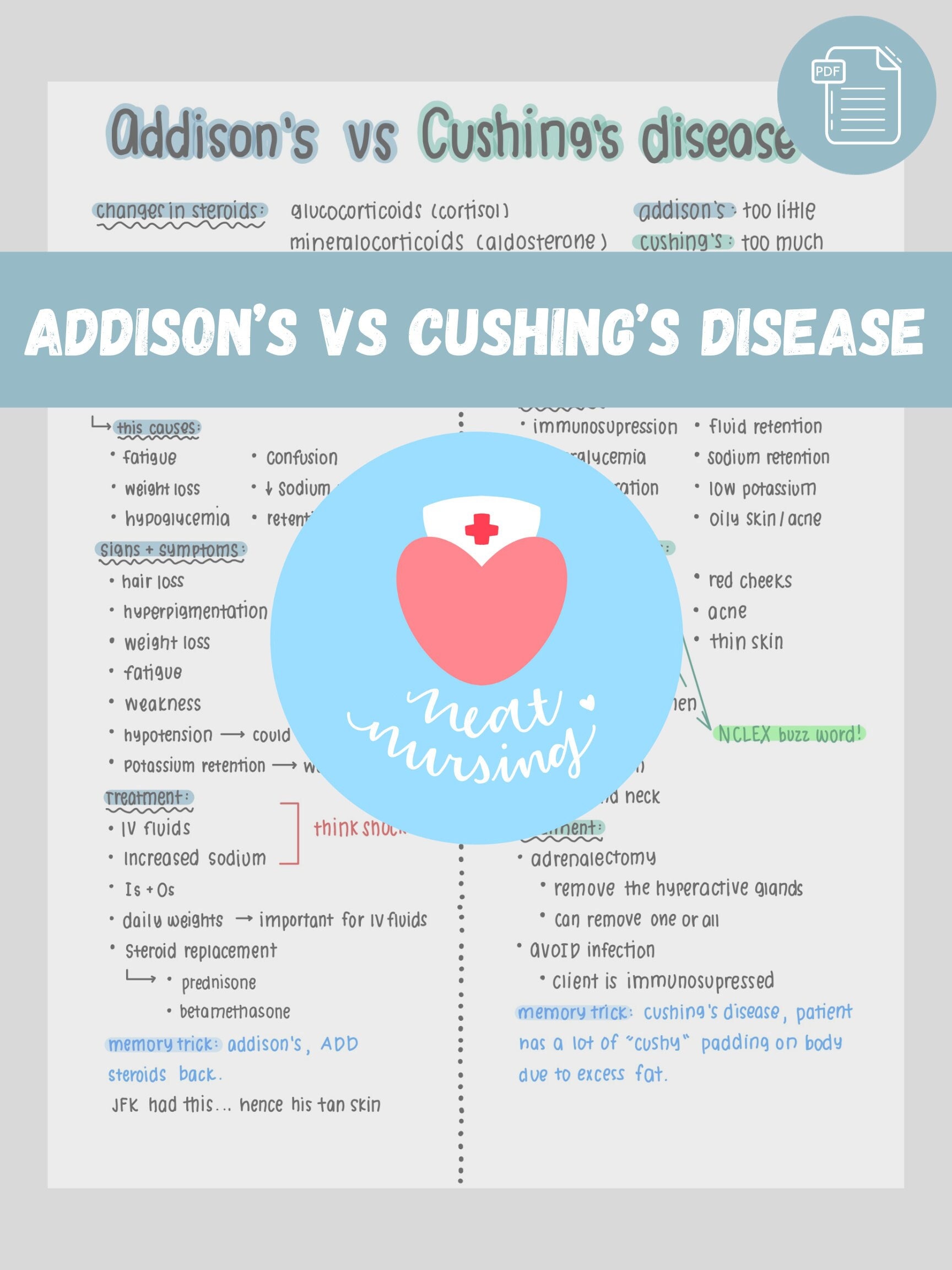 Addison's Disease Vs. Cushing's Disease, *nursing Study Sheet*, Nursing ... Addison's Disease Vs. Cushing's Disease, *nursing Study Sheet*, Nursing ...