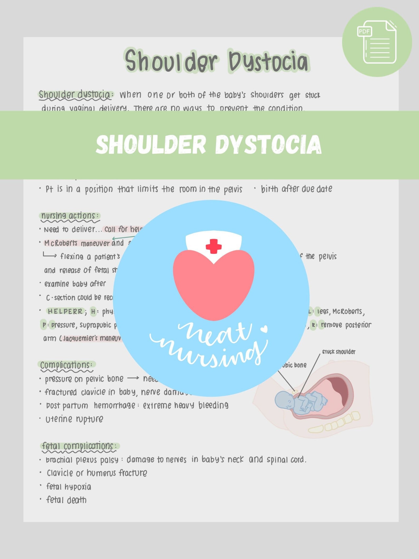 Shoulder Dystocia, nursing Study Sheet, Nursing Study Guide, Nursing ...